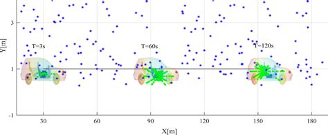 Iet Radar Sonar And Navigation Vol 17 No 9