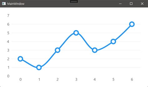 Chart Doesnt Appear · Issue 509 · Beto Rodriguezlivecharts2 · Github