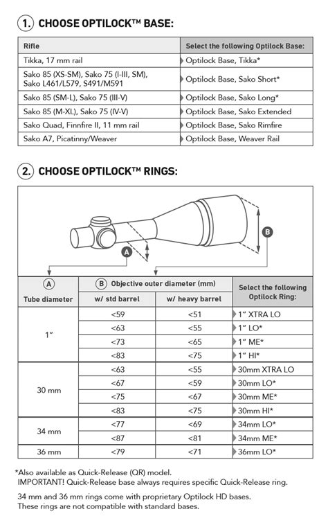 Optilock Tikka And Sako Mount Bases Melbourne Gun