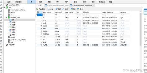 Hibernate之入门hibernate Core Csdn博客