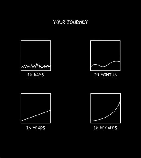 Arjun Chhabra On Linkedin Mindset Consistency Hustle