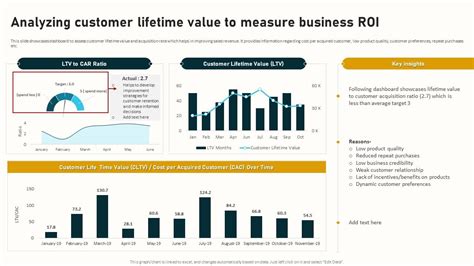 Analyzing Customer Lifetime Value To Measure Complete Guide To Business Analytics Data Analytics