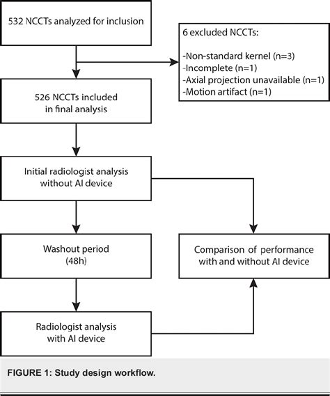 Figure 1 From Deep Learning System Boosts Radiologist Detection Of