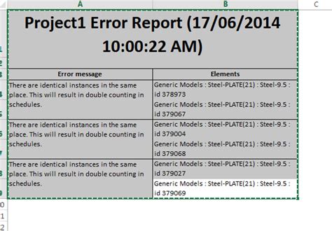 Parse Element Id For Quick Deletion Of Identical Instances In The Same Place Errors What