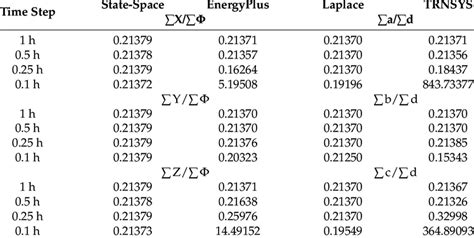 Steady State Heat Transfer For Heavyweight Wall Element Download Scientific Diagram