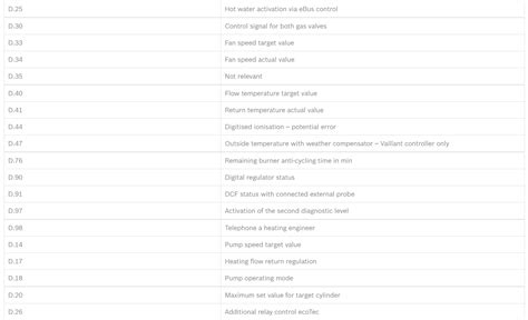 Vaillant Boiler Error Fault Codes Battersea Boiler Repairs
