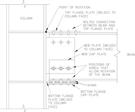 Figure 1 1 From Modelling Of Slotted Bolted Friction Connections As Seismic Energy Dissipaters