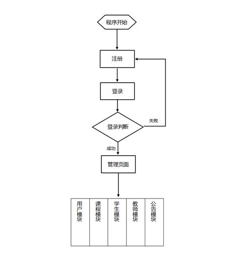 111213 龚仕元 第十周个人周报 csdn社区