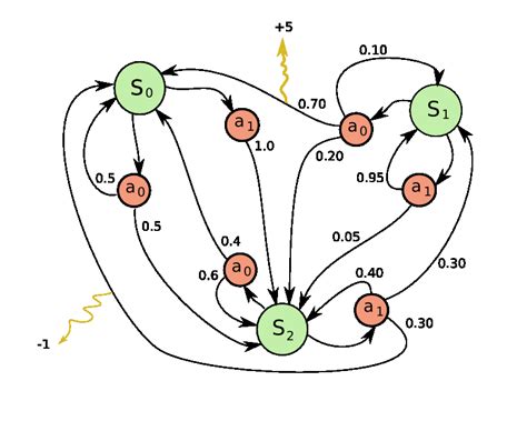 Deep Reinforcement Learning Pong From Pixels Deep Learning Reinforcement Data Science