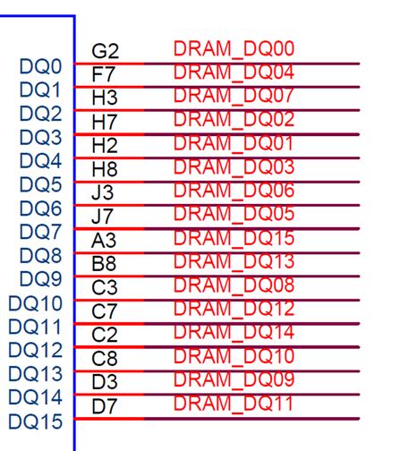 [imx8mp] ddr4 data bit byte swapping nxp community