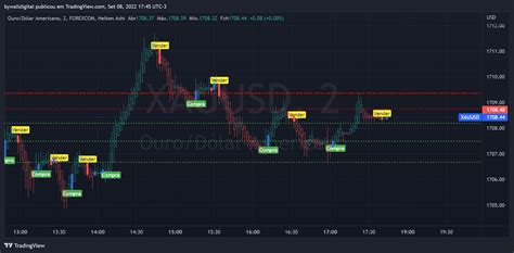 Convert Pinescript Tradingview Alertstrategy Script To Mt5 An