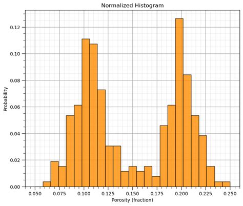 Univariate Analysis — Applied Machine Learning In Python