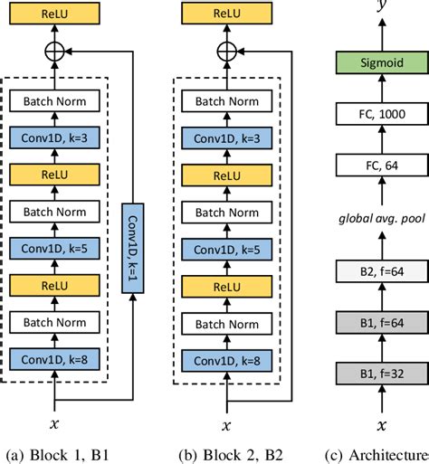 Figure 3 From Linking Mobility Traces Of The Same User Across Different Datasets Semantic Scholar