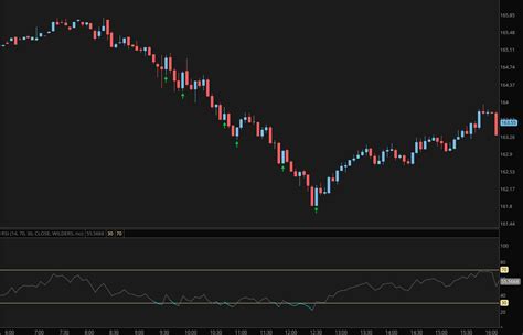 Rsi Obos Back Into The Zone Trigger Usethinkscript Community
