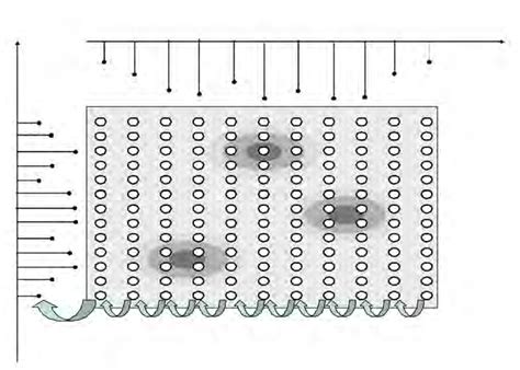 Radon Like Cs Of A Pulse Stream Image By Means Of An Ssg An Example Of
