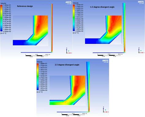 Velocity Contours For Three Divergent Chimney Degrees Download