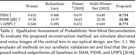 table 2 from thin on sensor nanophotonic array cameras semantic scholar