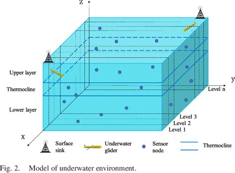 Figure 1 From Ant Colony Based Complete Coverage Path Planning