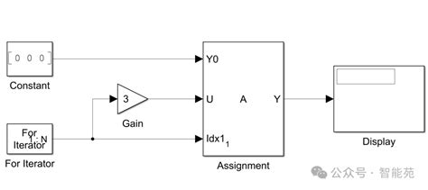 Simulink Stateflow 中for循环构建方式 知乎