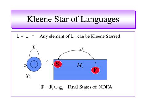 Ppt Deterministic Fa Pda Powerpoint Presentation Free Download Id252883