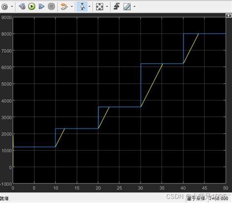 永磁同步电机恒压频比V F开环控制系统Matlab Simulink仿真分析及代码生成到工程实现 永磁同步电机vf控制 CSDN博客