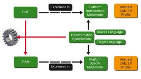 spatial database challenges gim international