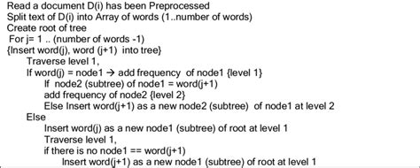 Ast Development Algorithm Download Scientific Diagram