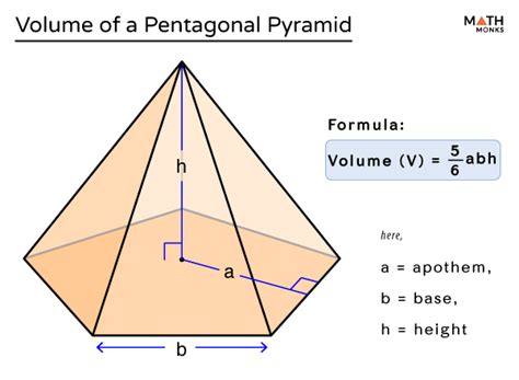 Volume Of A Pentagonal Pyramid Formulas Examples Diagram