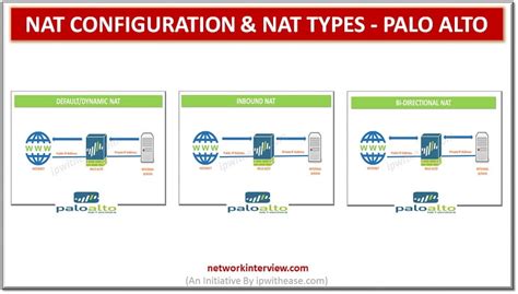 Nat Configuration And Nat Types Palo Alto Network Interview