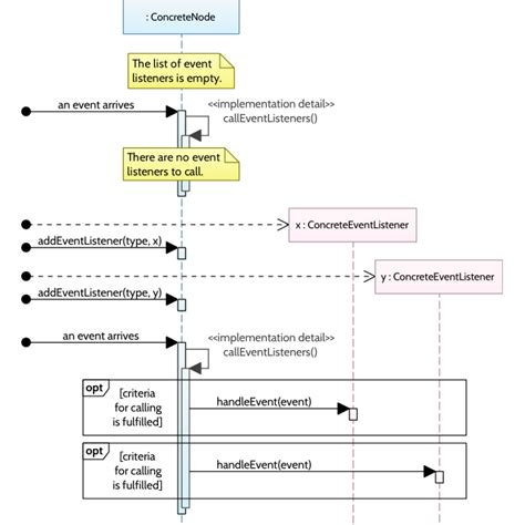 an example of event listeners being added and called when working with