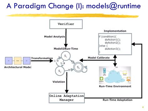 A Framework For Classifying And Comparing Architecture Centric Software Evolution Research Ppt