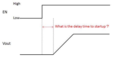 TPS And TPS Start Up Delay Time Power Management Forum Power Management TI E E