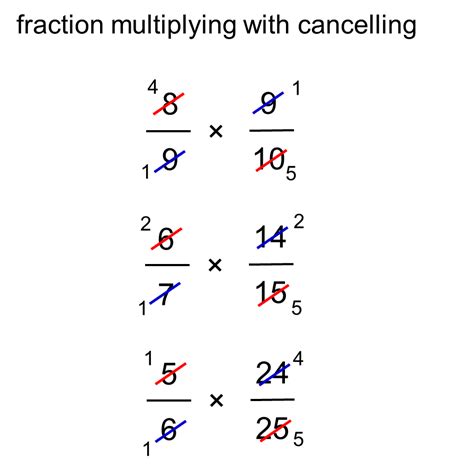 MEDIAN Don Steward Mathematics Teaching Fraction Multiplication With Cancelling