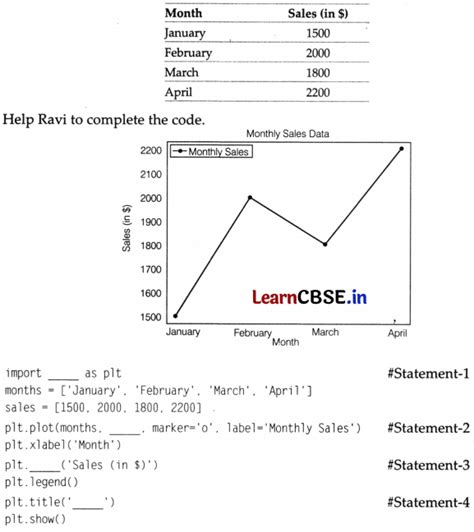 Cbse Sample Papers For Class 12 Informatics Practices Set 10 With Solutions Learn Cbse