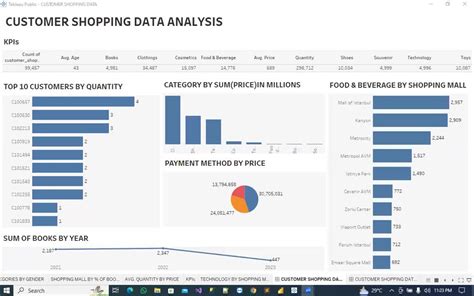 quantum analytics ng on linkedin tableau excel powerbi mssqlserver tableau postgresql