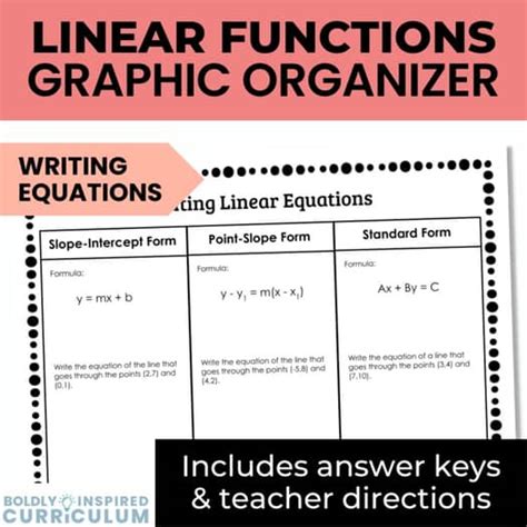 Writing Linear Equations Graphic Organizer Algebra 1 Guided Notes