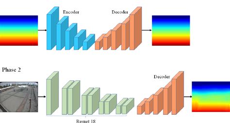 Figure 2 From Encoder Decoder Based Neural Network For Perspective Estimation Semantic Scholar