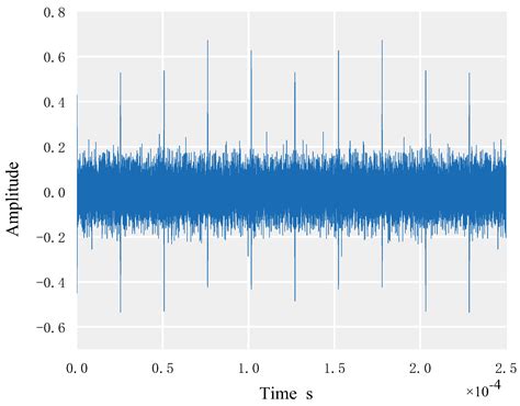 Modulation Signal Recognition Of Underwater Acoustic Communication Based On Archimedes
