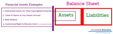 Financial Assets Examples Accounting Education