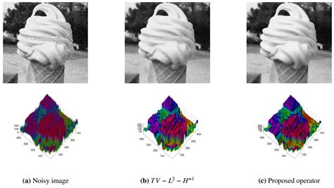 An Improved Coupled Pde System Applied To The Inverse Image Denoising