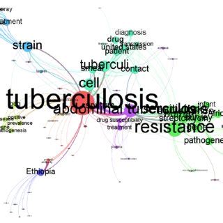 R On Dataset 3 See Online Version For Colours Download Scientific Diagram