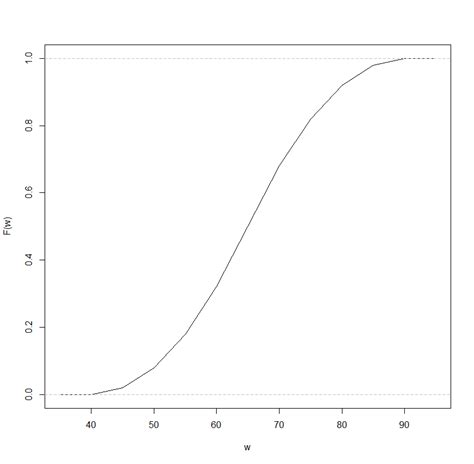 Find The Cumulative Probability Function Given A Probability Density