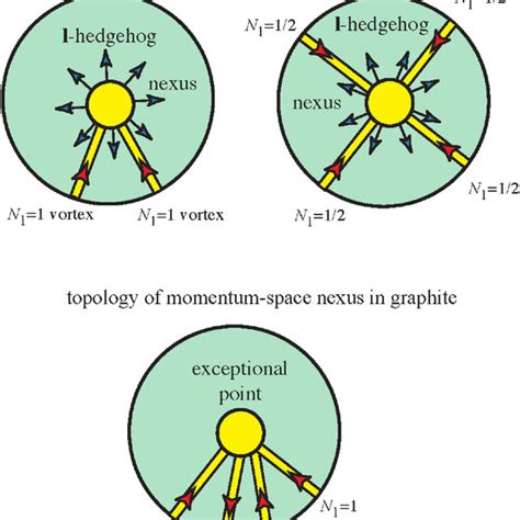 z2 topology of dirac points in bilayer graphene left dirac point with