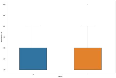 How To Detect Outliers Using Iqr And Boxplots Machine Learning Plus