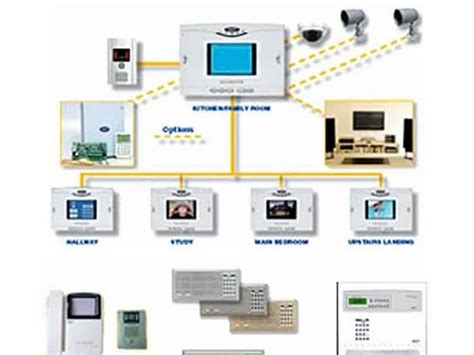 Intercom System At Bapunagar Ahmedabad ID
