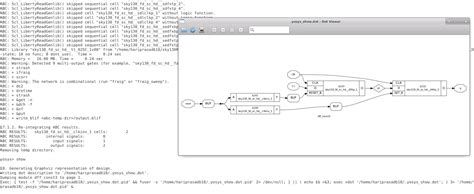 Github Nisha B Rajputrtl Design Using Verilog With Sky130 Technology