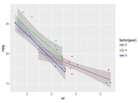 Plotnine Examples Pyviz Tutorial 2410