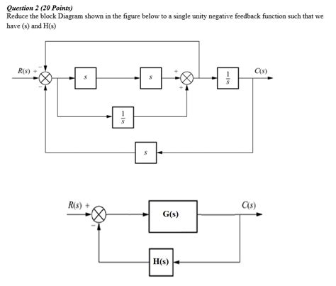 Solved Question Points Reduce The Block Diagram Shown Chegg