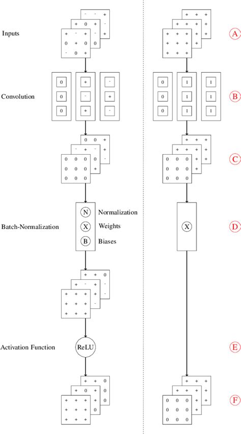 Figure 1 From Leveraging Structured Pruning Of Convolutional Neural