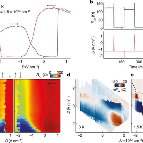 Fermi Surface Nesting And Superconductivity In Mote2 A Fermi Surface